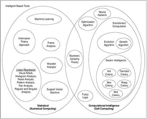 The Paradigm Of Digital Steganalysis Adapted From 24 Download Scientific Diagram