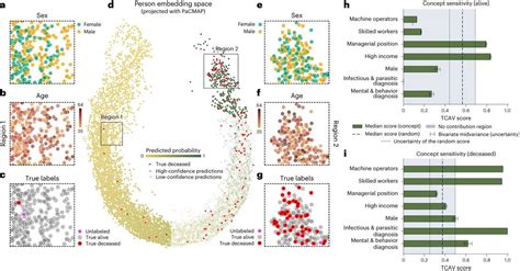 “算命”ai 问世：经600万人数据训练，可预测健康、收入和死亡 Cloudandai — C114通信网