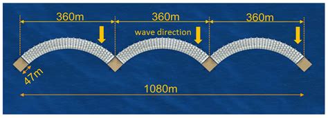 Jmse Free Full Text Efficiency And Wave Run Up Of Porous Breakwater With Sloping Deck