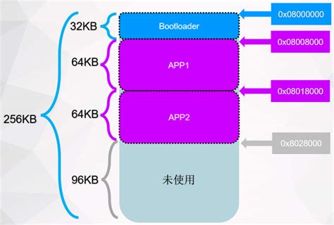 Bootloader开发流程 知乎