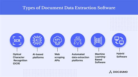 Document Creation Statistics Trends And Facts 2026