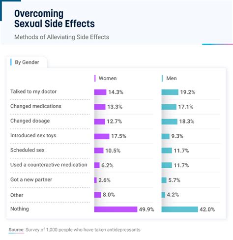 Sex On Antidepressants Exploring The Sexual Side Effects Of SSRIs
