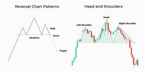 How To Identify A Breakout And Develop An Effective Strategy