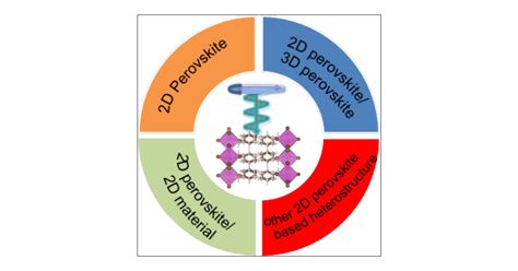 Recent Progress Of Linear Polarization Sensitive Photodetectors Based