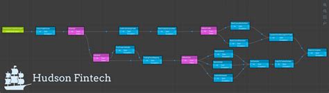 Low Code Microservices And Compute Grids The Code The Myth And