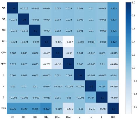 Computation Free Full Text Method To Forecast The Presidential Election Results Based On