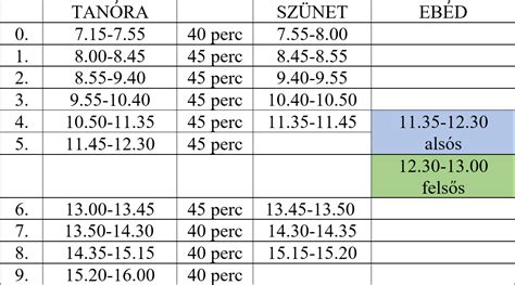 Csengetési Rend Efrém Online