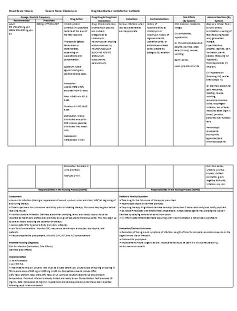 Brand Name Cleocin Generic Name Clindamycin Drug Classification Antiinfective Antibiotic