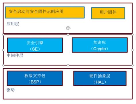 安全启动 Stm32安全启动架构 电子工程世界
