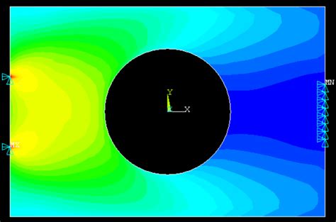U Index For Load Path Analysis