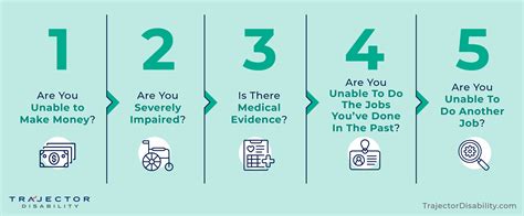 The Ssd Process Trajector Disability