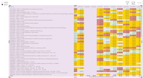 Conditional Formatting In Matrix Comparing Value With Last Column With