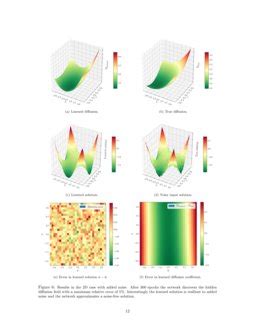 Solving Inverse PDE Problems With Physics Aware Neural Networks DeepAI