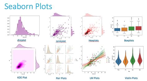 Muhammad Afaq On Linkedin Datascience Python Seaborn Datavisualization Analytics