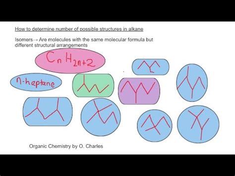How To Determine Possible Structures In An Alkane YouTube
