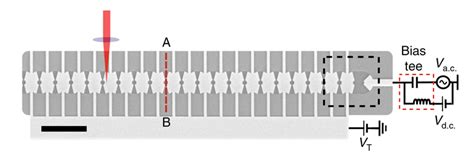 Nanoscale MEMS Resonator Structure Yields Controllable MHz Rang