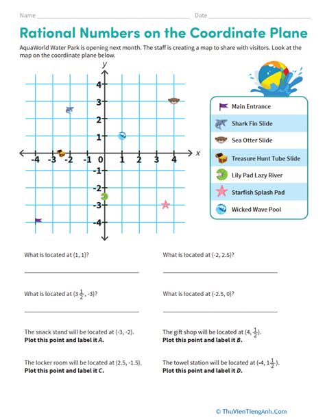 Rational Numbers On The Coordinate Plane Thư Viện Tiếng Anh