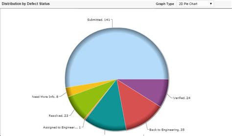 Defect Tracking Tool And Top 10 Features To Look For White Paper Kovair