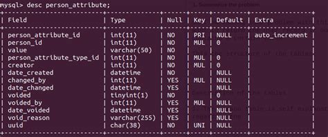 Mysql Sql Query To Not Return The User Who Has A Particular Value In