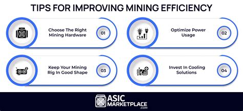 What Is Mining Efficiency And How To Calculate It Asic Marketplace