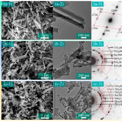 Sem And Tem Images And Corresponding Saed Patterns Right Hand Images Download Scientific