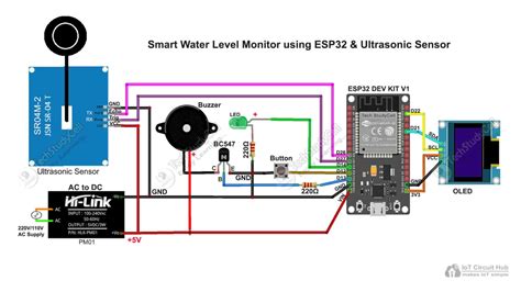Iot Based Water Level Indicator Using Ultrasonic Sensor 2025
