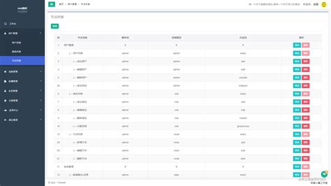 github geekxz heyui admin tp5 0 👉🏻 基于thinkphp框架做的一个通用后端管理后台 系统功能
