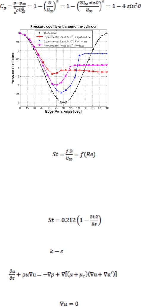 Computational Analysis Of The Flow Around A Cylinder And Of The Drag