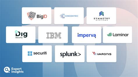 The Top 10 Data Centric Security Software Expert Insights