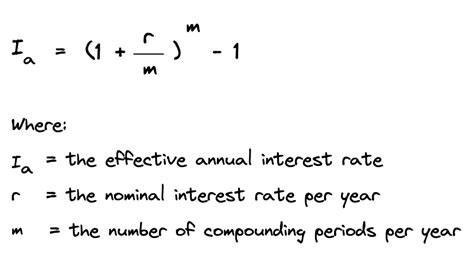 Nominal Vs Effective Interest Rates What You Should Know