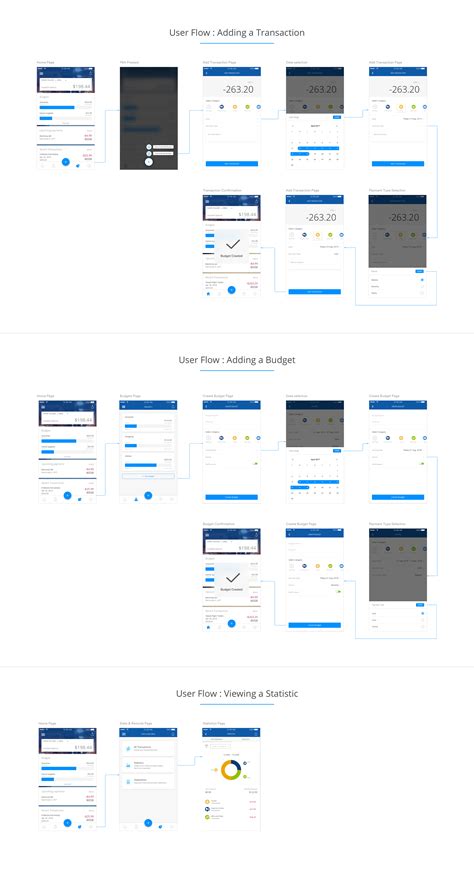 Chase Bank Financial Management IOS App UI UX Design Behance