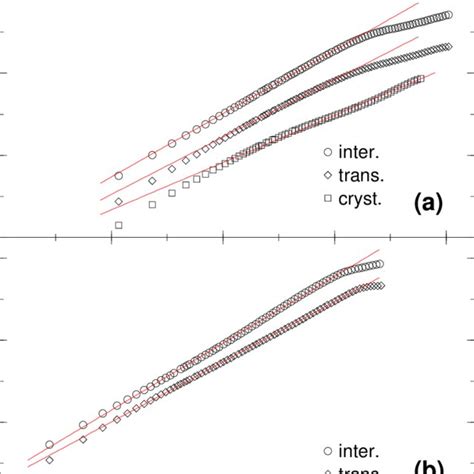 A Intergranular Fracture Mode Obtained In Corrosion Fatigue B