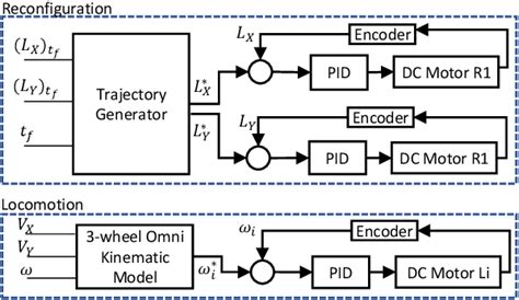 Figure 4 From Design Of A Reconfigurable Robot With Size Adaptive Path Planner Semantic Scholar