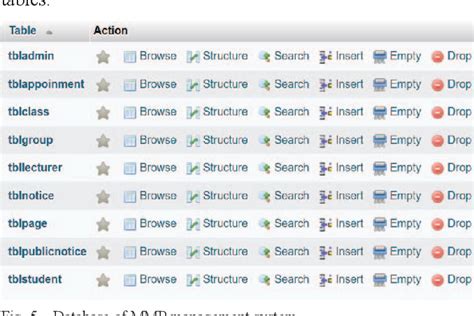 Figure 1 From Development Of Monitoring System For Mentor Mentee