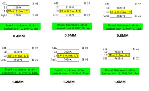 4 Layer Pcb Layout Stack Up Thickness And Design Guidelines Pcb And Mcpcb Best Technology