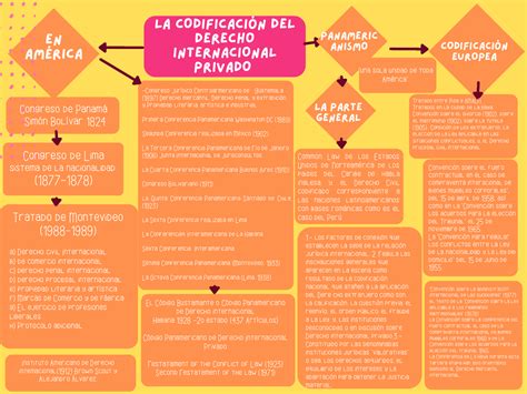 La Codificación Del Derecho Internacional Privado Esquemas Y Mapas
