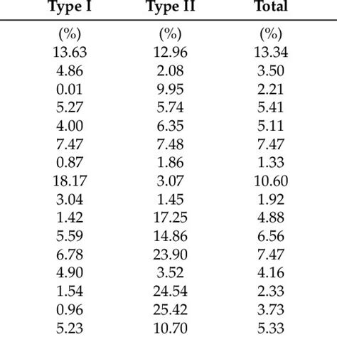 Accuracy Indexes For All Sample Dataset Download Table