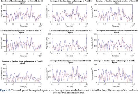 Table 1 From Structural Condition Monitoring Using Deep Learning On A Metallic Part Fabricated