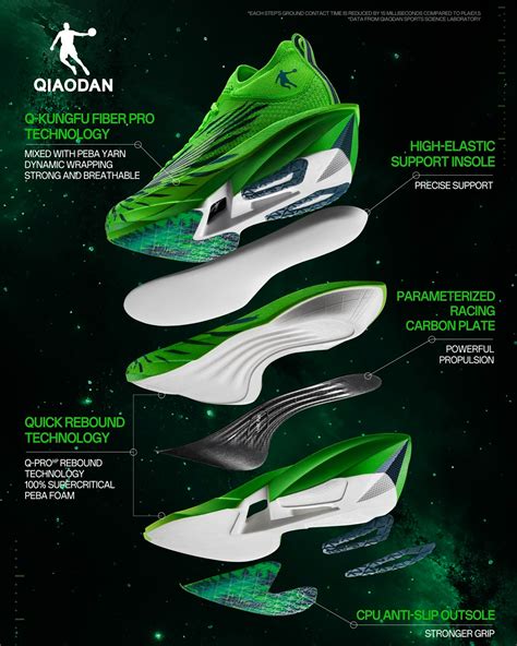 Qiaodan Sports Feel The Power Of Rapid Rebound With Feiyingplaid20