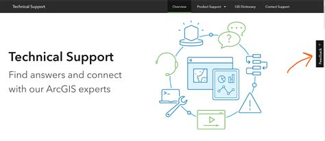 Esri Support Site — Email Notifications About Bug Esri Community