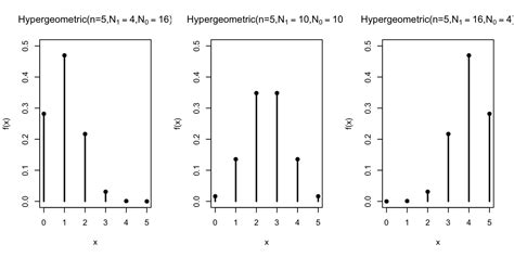 Lesson 12 Hypergeometric Distribution Introduction To Probability