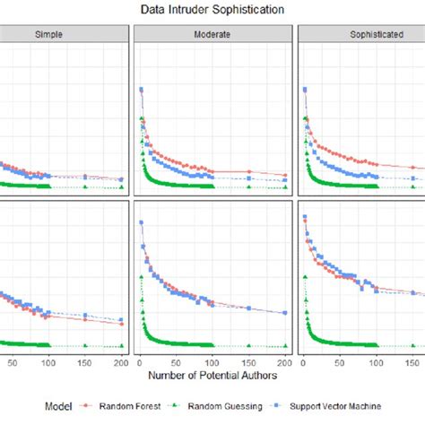 Second Stage Accuracy Results For The Yelp Dataset Download