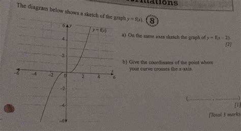 Solved Mations The Diagram Below Shows A Sketch Of The Graph Y F X 8 A On The Same Axes