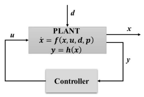 Minerals Special Issue Design Modeling Optimization And Control