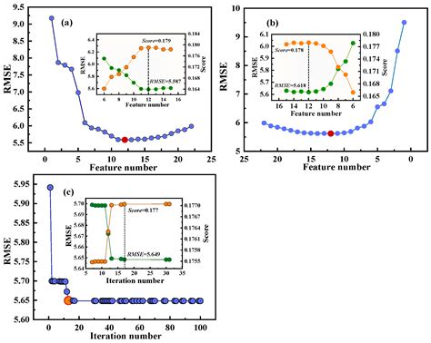 Accelerated Design For Perovskite Oxide Based Photocatalysts Using Machine Learning Techniques