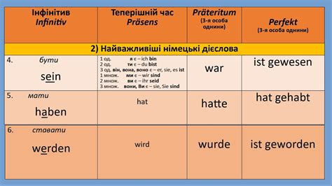 180 неправильних німецьких дієслів супер легко 180 Deutsche Unregelmäßige Verben Youtube