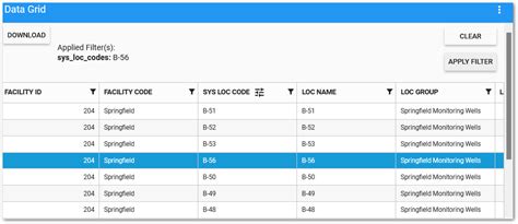 Dashboard Filtering In The Data Grid Widget