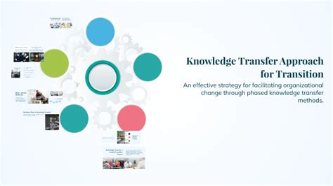 Knowledge Transfer Approach For Transition By Muthu Cl On Prezi