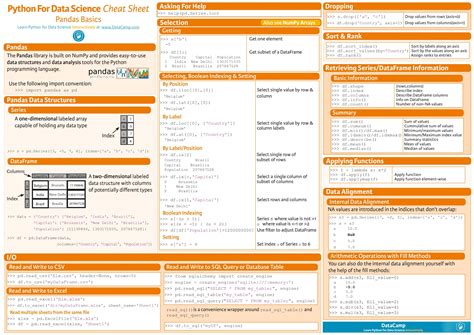 python for data science cheat sheet thư viện pandas mastering data