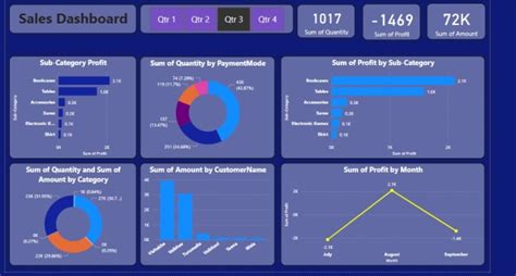 do deep learning machine learning data science in python by